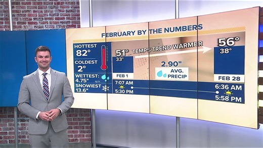 Here's what to expect for February 2025 average temperature highs and lows