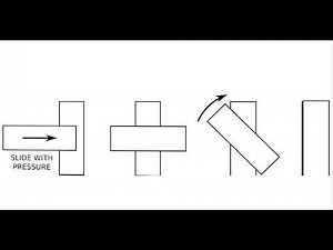 Measurements standards & Block gauges