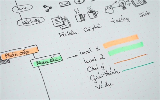 Visual Thinking#3 _ LEVELS of Ideas