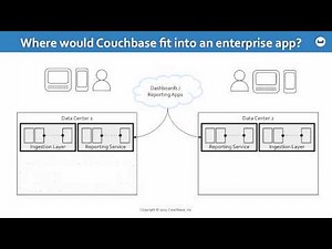 CB030 Lesson 1 - What is Couchbase