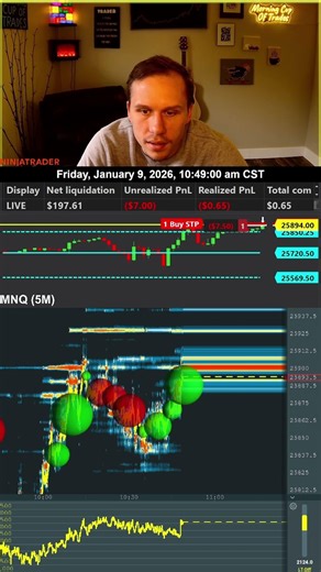 Day Trading With Real Money Using Bookmap!
