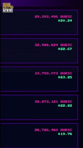 Qubic is still at the top of CPU mining coins! #crypto #cpu #cubic #mining #cpumining #
