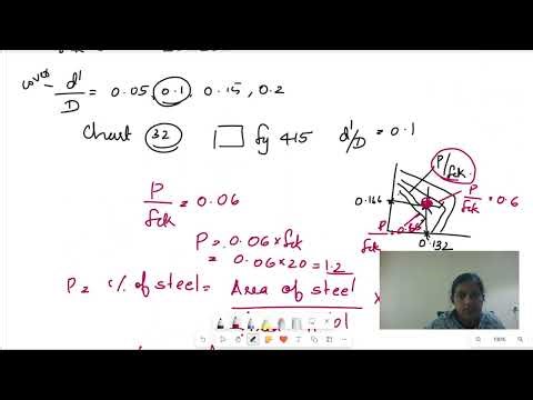 Design of column subjected to axial load and uniaxial moment