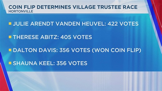 Coin flip helps break tie between race in Wisconsin Spring General Election