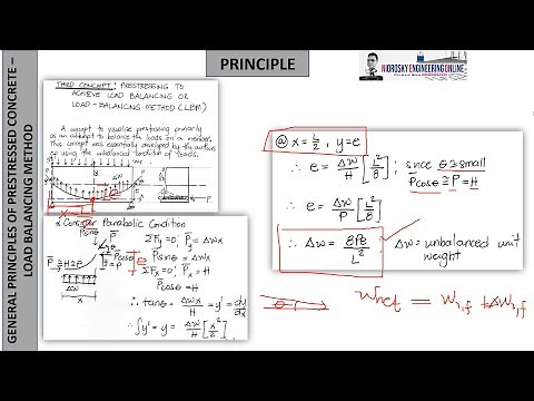 GENERAL PRINCIPLES OF PRESTRESSED CONCRETE: LOAD BALANCING METHOD
