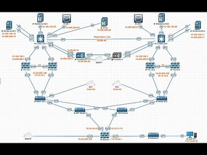 FortiAuthenticator Windows Login with 2FA Configuration/Building Dual Active DC - Part8
