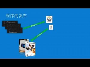 基于.Net Core开发现代化Web应用程序系列课程第2课之：.NET平台
