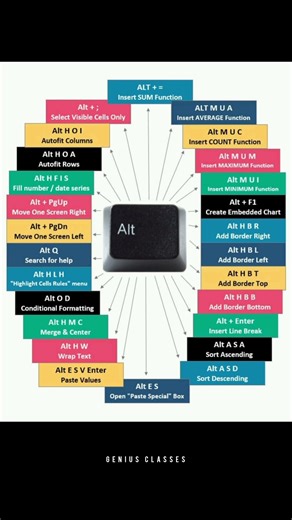 Excel ALT Shortcuts That Will Save You HOURS! ⏱️💡 #shorts