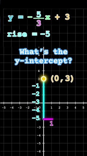 Most Guess Wrong! 👇