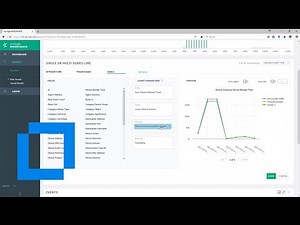 ArcSight Investigate Visualization Demo