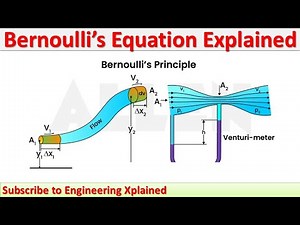 Bernoulli’s Equation Explained | Fluid Mechanics