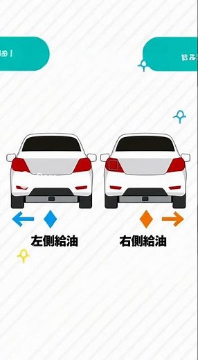 給油口が左右どっちか一瞬でわかる方法。