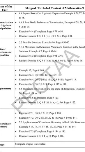 Short Syllabus, Reduced Syllabus 9th class #9classmaths #short