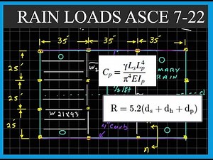RAIN LOADS ASCE 7-22
