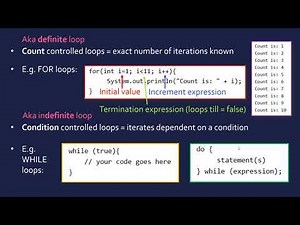 Data Types, Variables & Constants