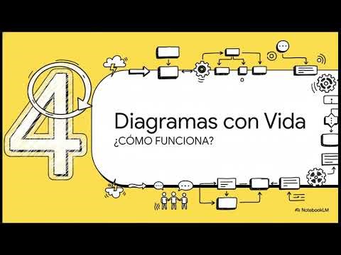 Actividad 1 Diagramas como Código UML GitHub Mermaid