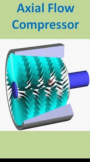 Axial flow compressor / Axial flow compressor working animation / Axial flow compressor in Hindi