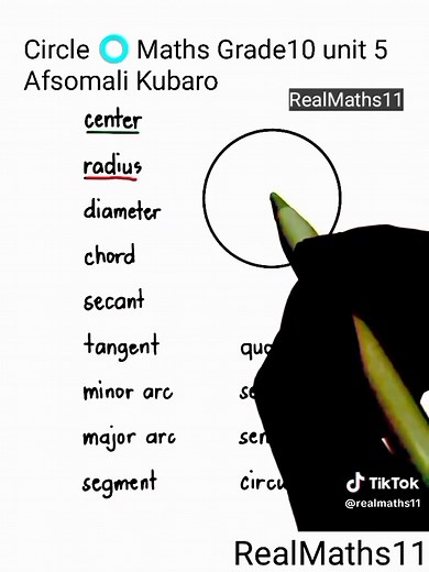 Circle Maths Grade 10: Unit 5 Explained