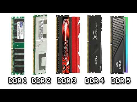Every DDR RAM Explained in 6 Minutes (DDR1 to DDR5)