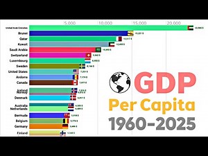 GDP Per Capita (1960-2025) World Economic Growth Bar Chart Race