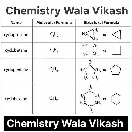 Molecular Formula, Structural Formula and Compounds name 👨‍🔬#chemistrywalavikash #chemistry #khansir