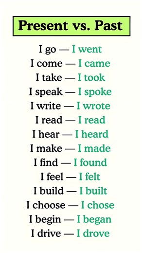 Present vs Past Tense Verbs in English | Learn Irregular Verbs Easily | Learn English Easy