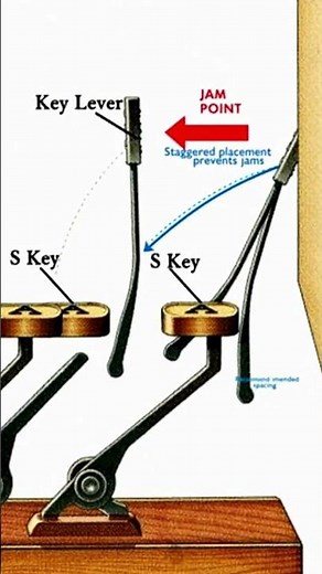 Do You Know the Origin of the QWERTY Keyboard?