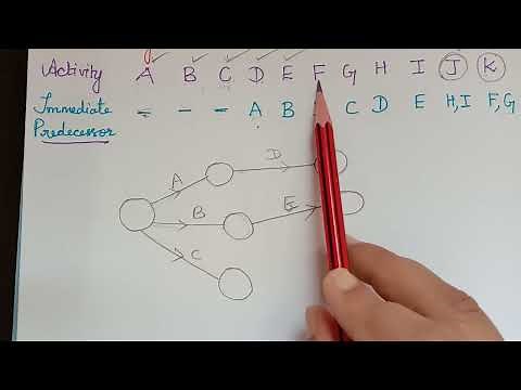 how to draw a network diagram|| pert || cpm || network diagram using alphabets as activities