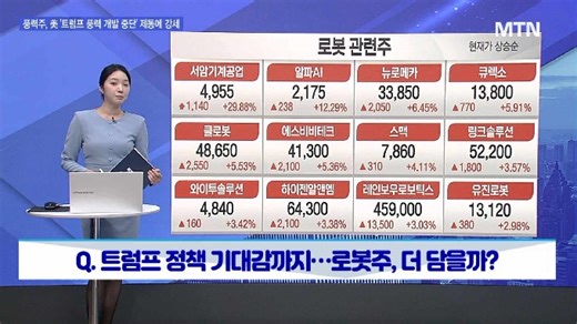 [투자원정대 동행] 바이넥스 vs 알테오젠 vs 하나기술, 공략법은? - 머니투데이