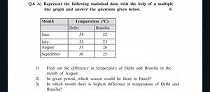 Q. 6 A) Represent the following statistical data with the help ... | Filo