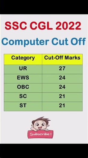 SSC CGL Computer Cut Off 2022 || SSC CGL Computer Qualifying Marks || #ssc #shorts