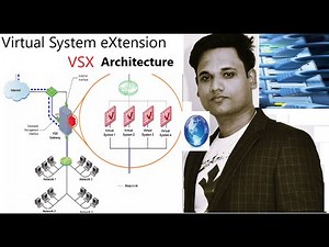 Check Point Firewall VSX ( Virtual System eXtension) Architecture Part 1