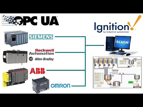 OPC UA - PLC Siemens S7 1200 (Ignition SCADA)