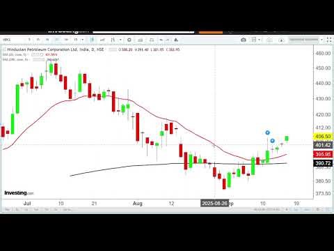 Hindustan Petroleum Corporation Ltd