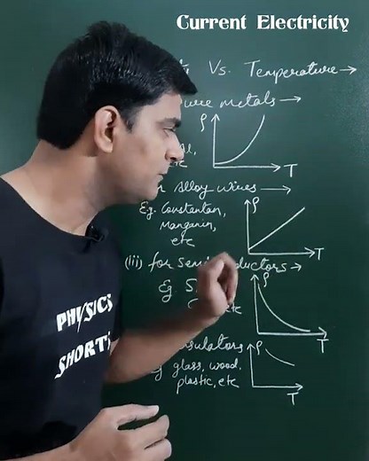 Resistivity Versus Temperature Curves for Conductor & Semiconductors ‪@PhysicsShortsByVirendra‬