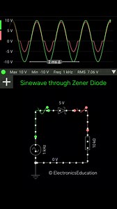 79K views · 652 reactions | This simulation illustrates how a Zener...