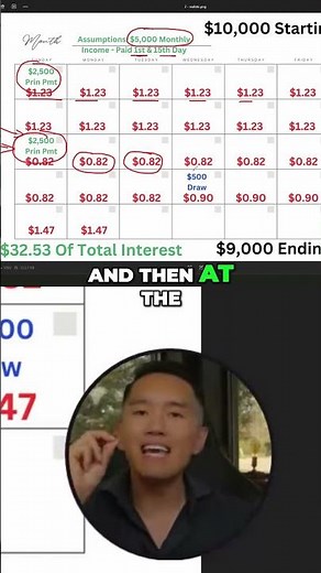 Credit Card Strategy: Maximize Rewards, Avoid Interest! #shorts