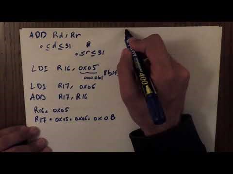 1-AVR Instruction Set LDI ADD LDS STS