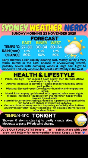 #sydneyweathernerds #sydney #sydneyweather #WeatherUpdate | Sydney Weather Nerds