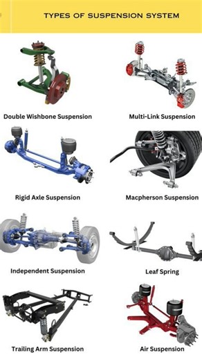 "Types of Suspension System Explained | Double Wishbone, Multi-Link, Leaf Spring, Air Suspens#sehar