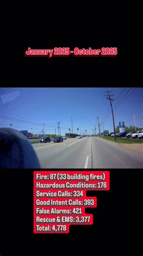 Boardman Professional Firefighters Local 1176 on Reels