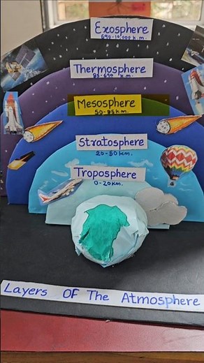 Layers of the Atmosphere | Science Project | Science Model
