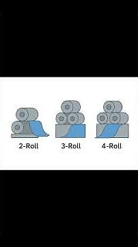 How Rolling Machines Work | Simple Explanation