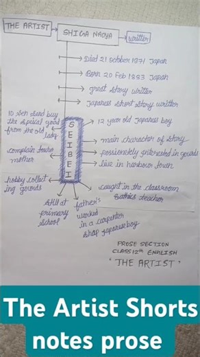 class 12th prose section chapter 6 english Shorts notes