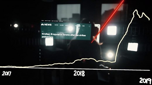 What does incel mean?