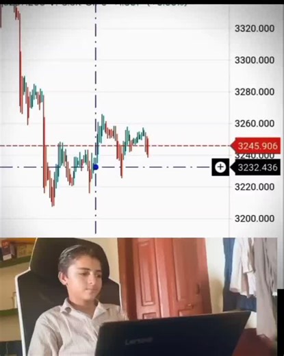Understanding Forex Market Moves Through Chart Analysis