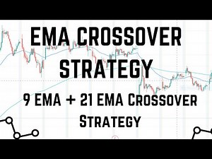 Intraday Strategy with Moving Average (21 EMA , 9 EMA ) || IndianStockTraders