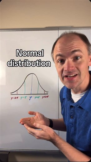 Tyler Wallace on Instagram: "Chi-squared is skewed right, and changes shape based on the degrees of freedom! #stats #distribution #chisquared #apstats"