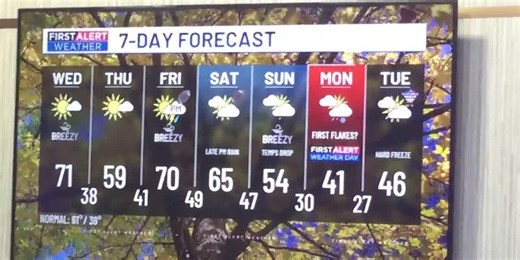 First Alert Weather: Warm and windy Wednesday with big changes on the horizon