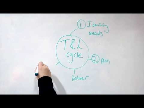 Introduction to the Teaching and Learning Cycle - School of PDE